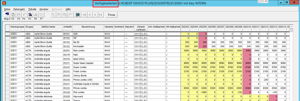 Availability Key (V3) – PPwiki